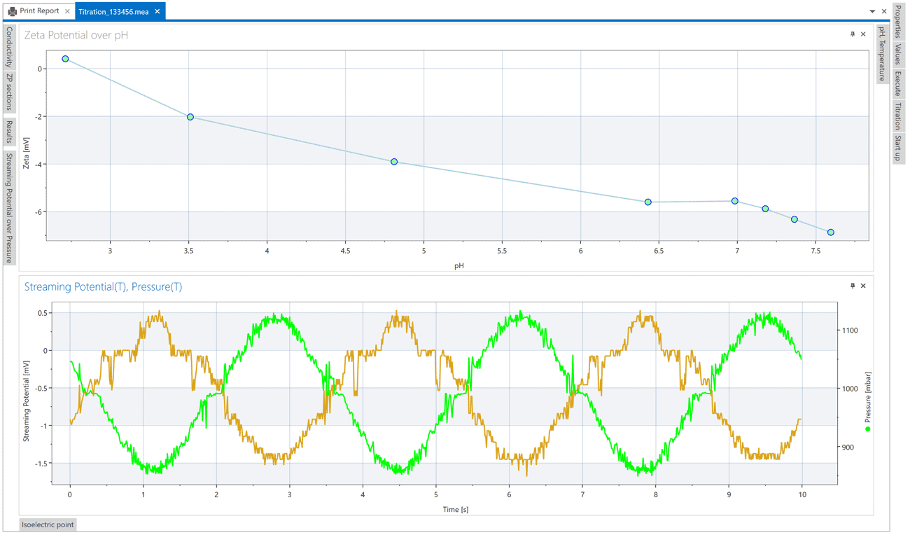 ZPA Software - DataPhysics Instruments
